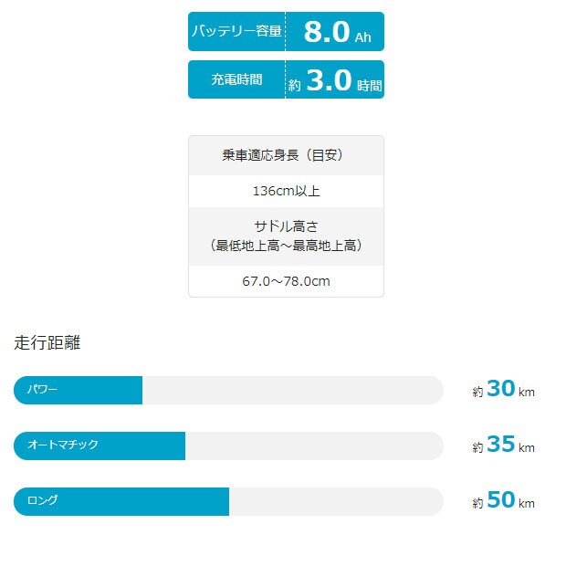 ビビ・SL・20「BE-FSL031」20インチ 電動自転車 -23